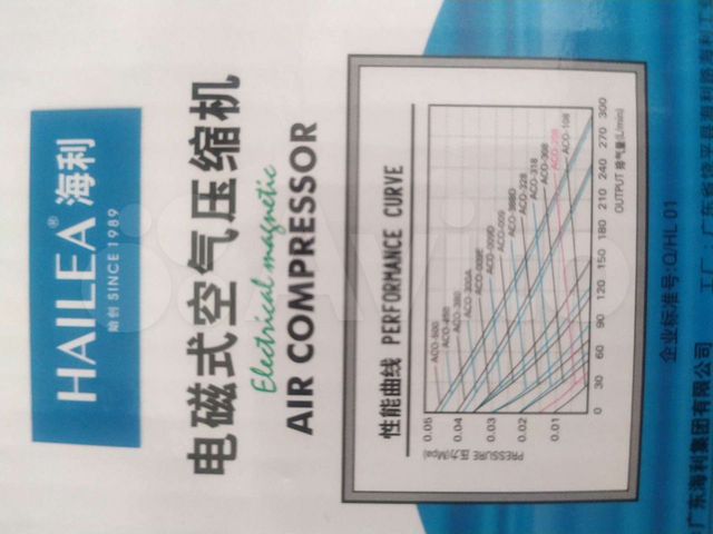 Компрессор воздушный 220в